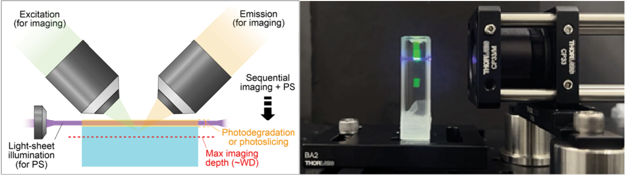 Volumetric Additive Manufacturing - UV+EB Technology