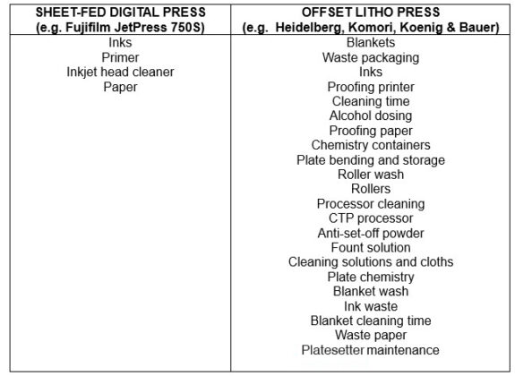 Formulating Inkjet Inks with Sustainability in Mind - UV+EB Technology